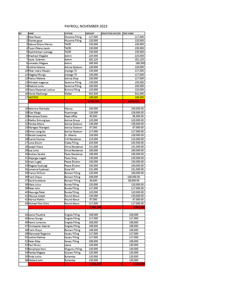 Payroll November - 1 2 | PDF