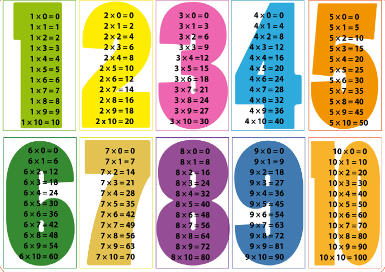 Multiplicar Color | PDF