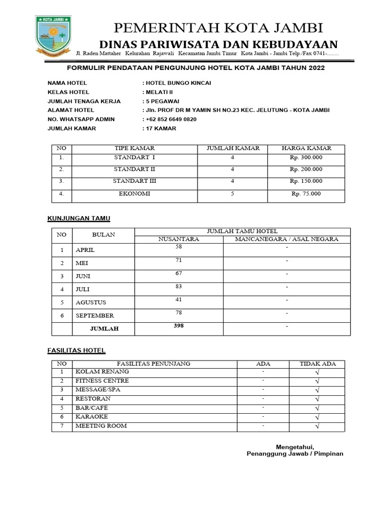 Data Hotel Bungo Kincai Jambi 2022 | PDF