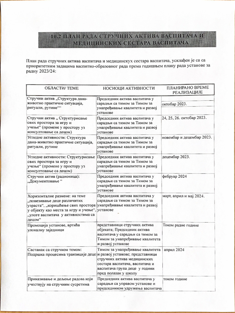 Plan Rada Strucnih Aktiva Vaspitaca I Med - Sestara Vasp | PDF