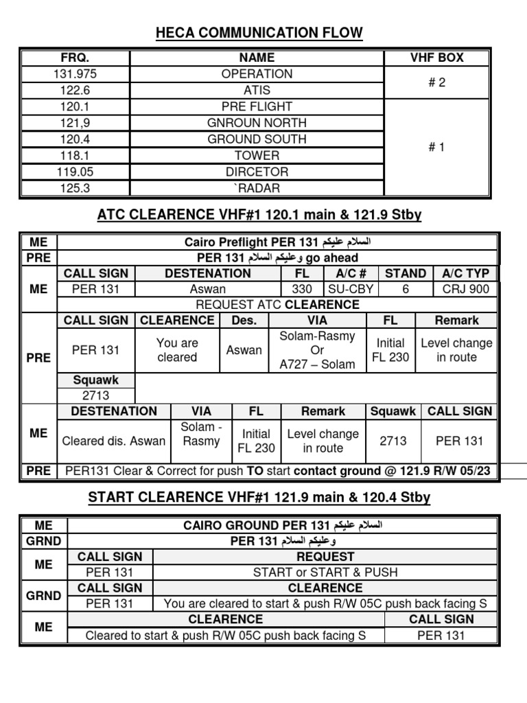 Comm Flow | PDF | Aircraft | Aviation Safety