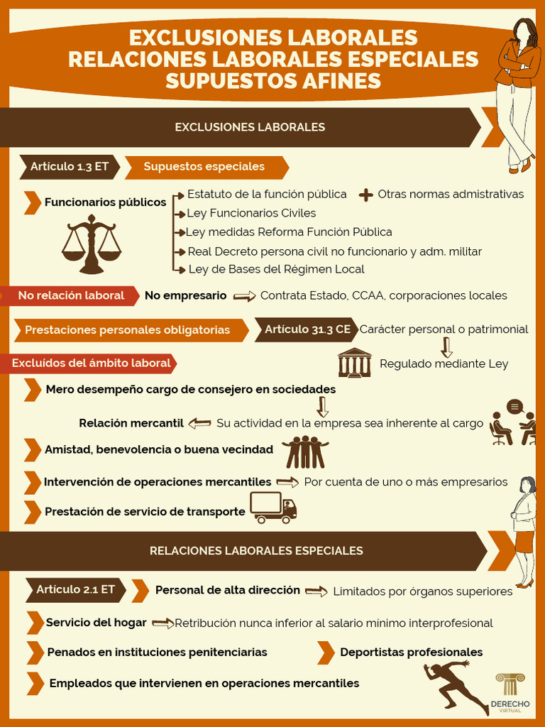 Exclusiones y Relaciones Laborales Especiales | PDF | Derecho laboral ...