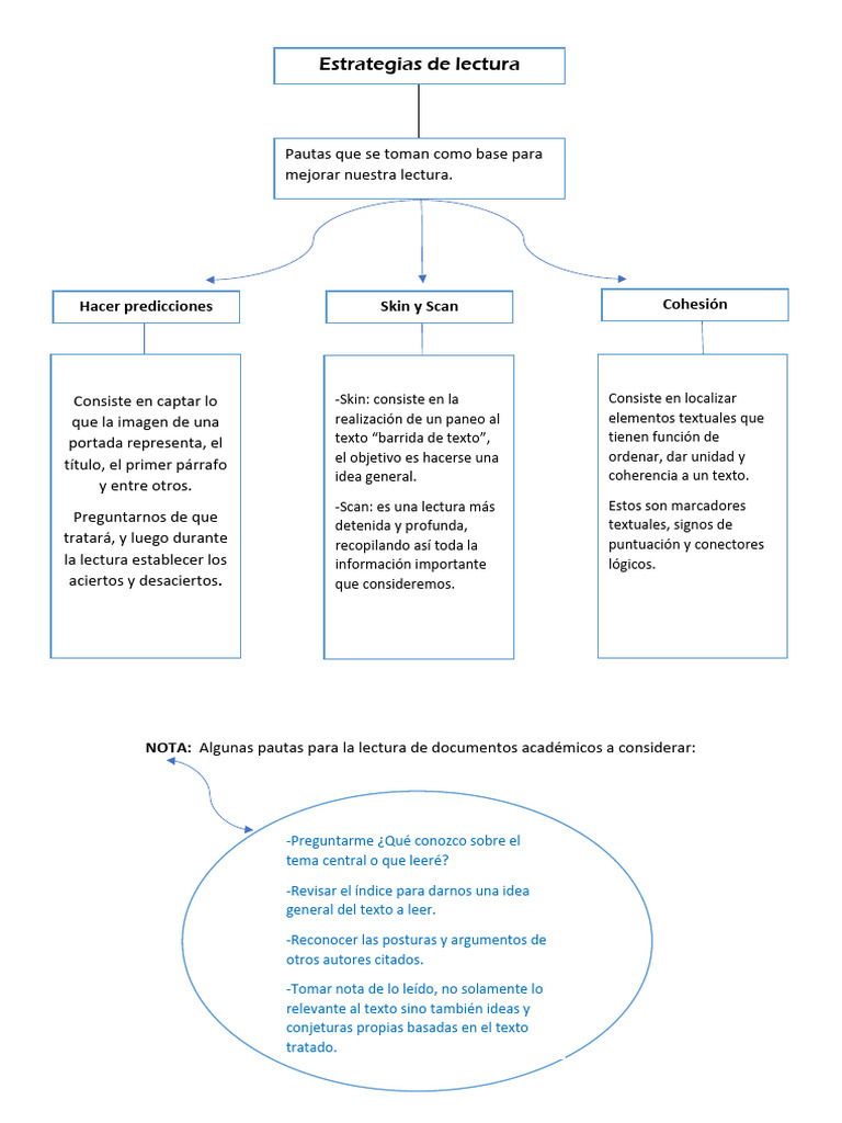 Estrategias para Lectura Crítica | PDF