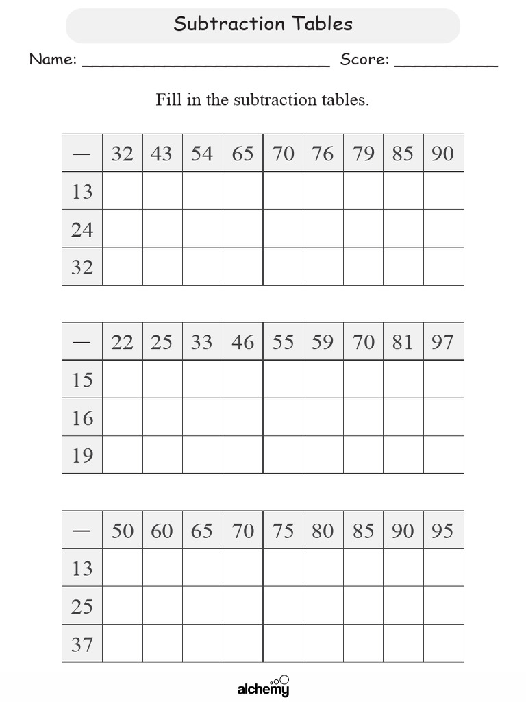 Primary Maths Worksheet (Subtraction Tables) Part 4 | PDF