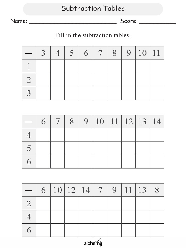 Primary Maths Worksheet (Subtraction Tables) Part 1 | PDF
