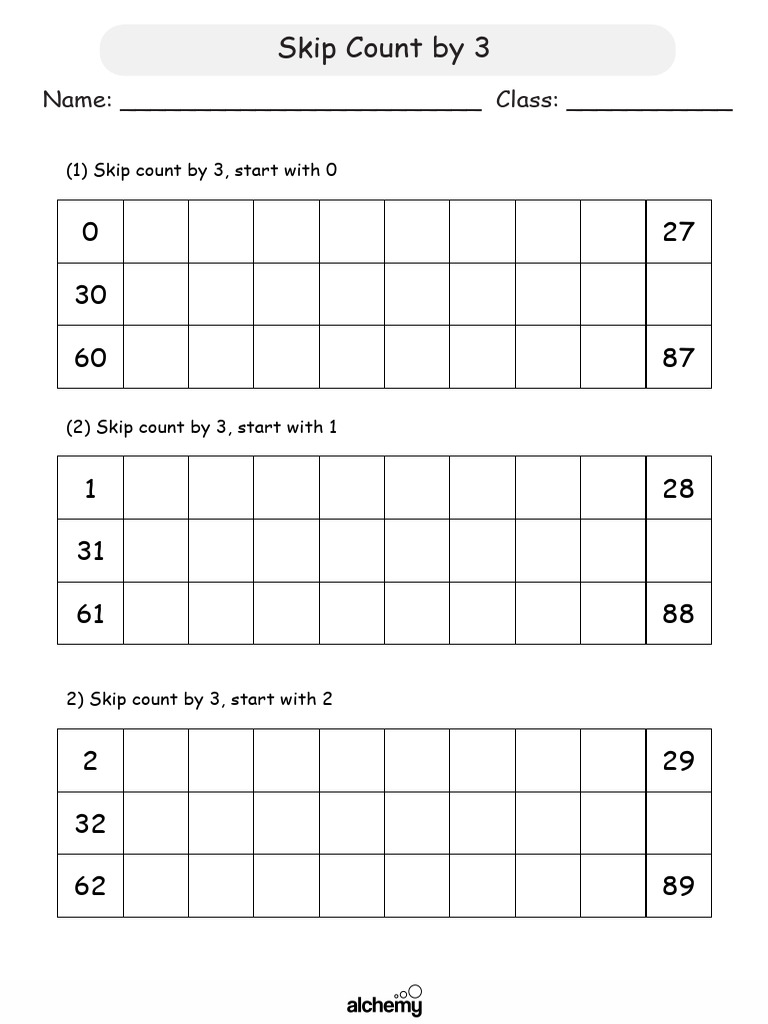 Primary Maths Worksheet (Skip Count by 3) Part 1 | PDF