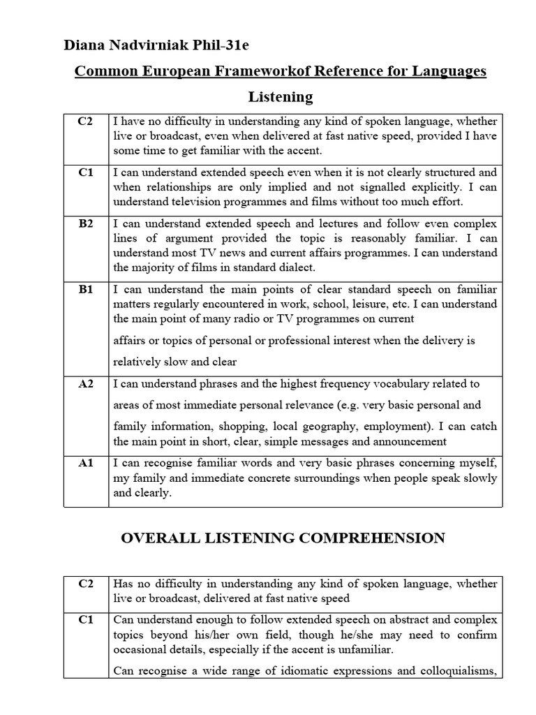 CEFR Listening | PDF | Speech | Linguistics