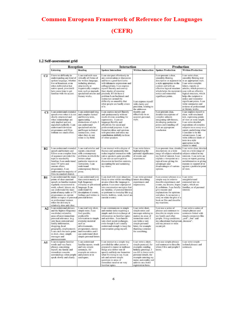 CEFR Writing | PDF
