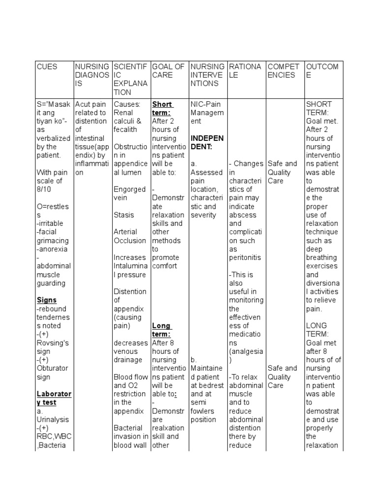 Final NCP Appendicitis | PDF | Relaxation (Psychology) | Pain