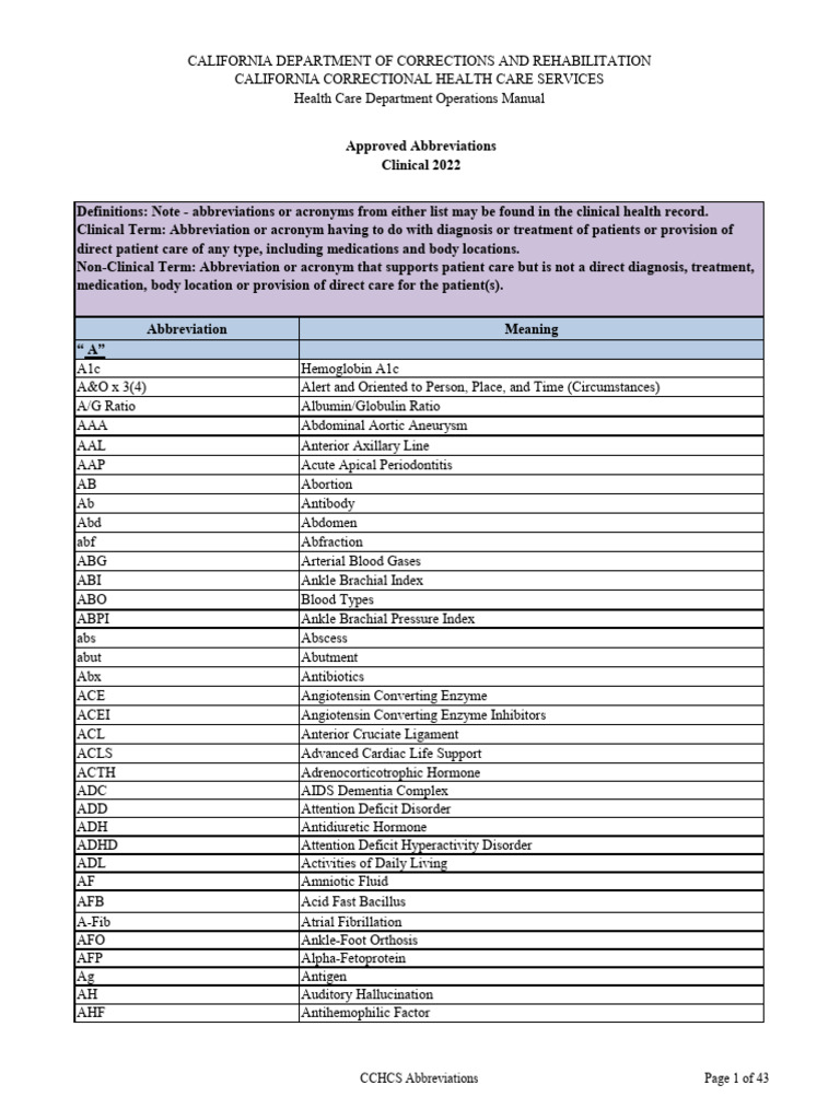 CCHCS Approved Abbreviations | PDF | Coronary Artery Disease | High ...