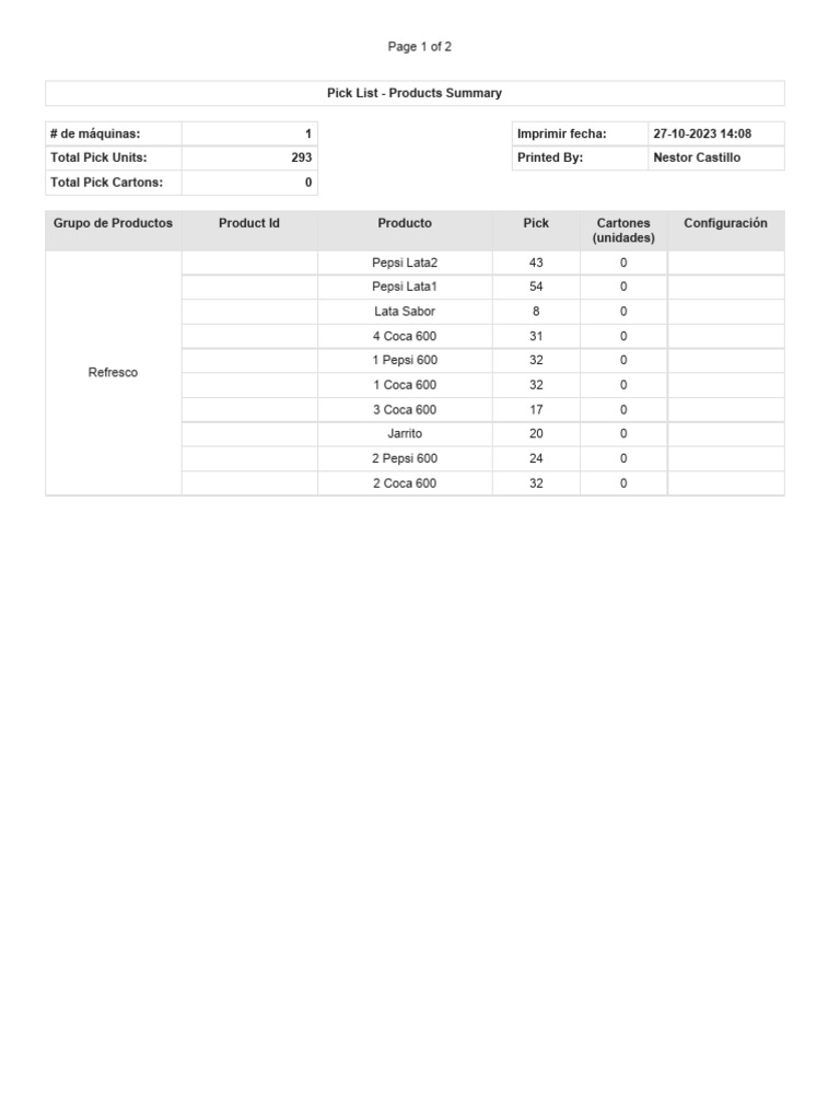 Pick List | PDF | Drink | Food And Drink
