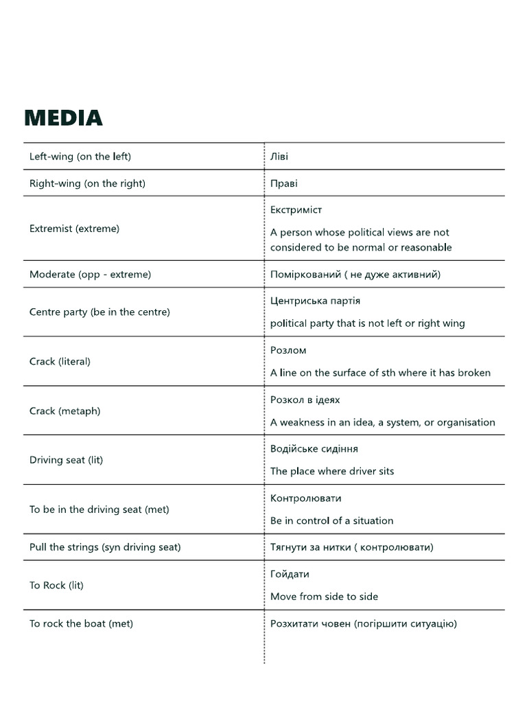 Media Test | PDF