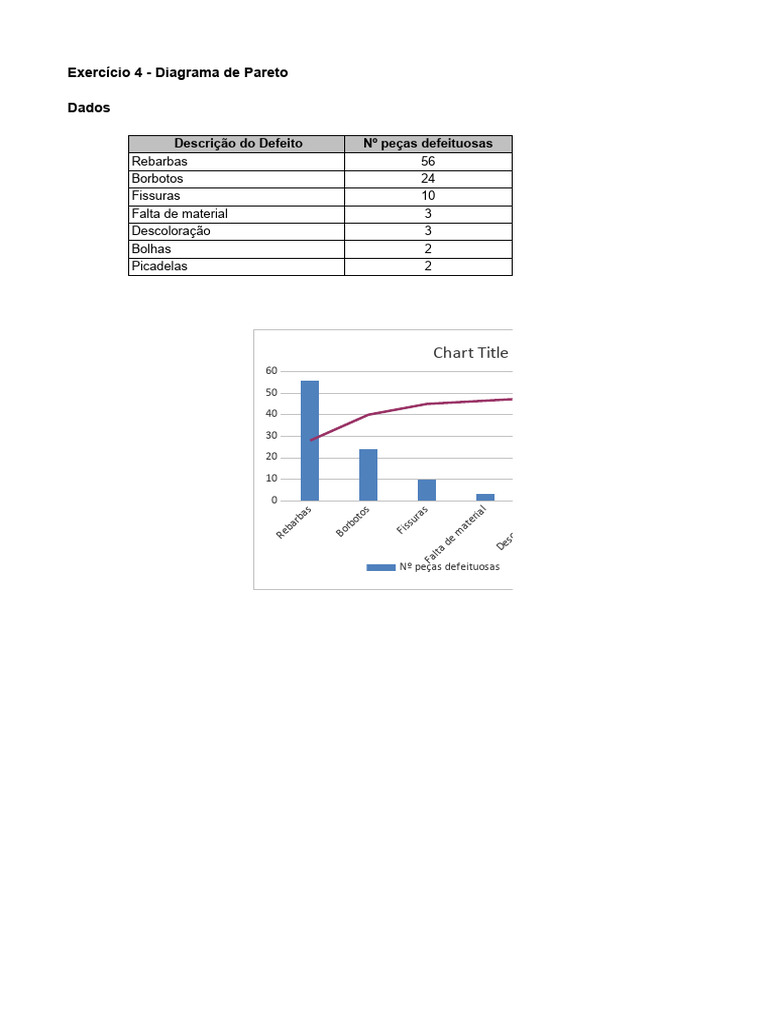 Cópia de Dados Ex4 DiagramaPareto | PDF