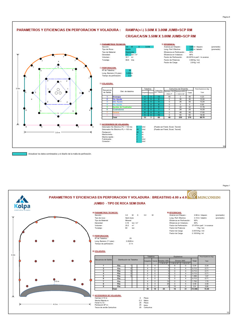Diseño de Mallas de Perforación PAUL | PDF | Perforación | Corte