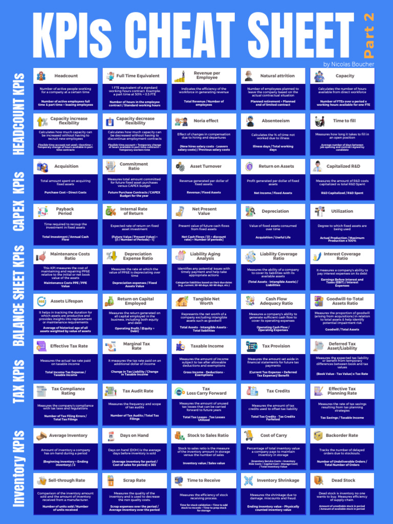 KPIs Cheat Sheet Part 2 | PDF