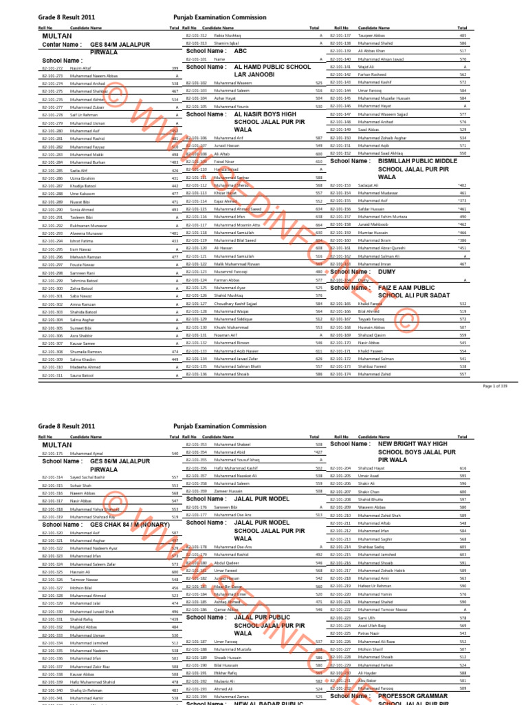 Multan 8th Class PEC Gazette 2011 | PDF