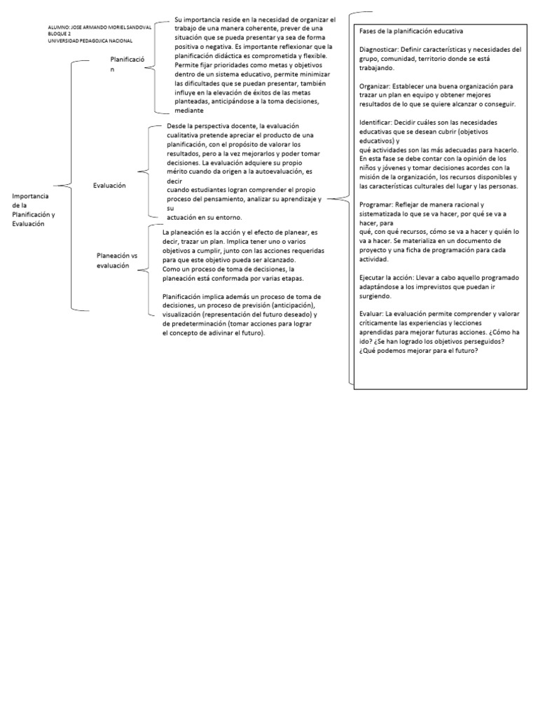 IMPORTANCIA DE LA EVALUACION + | PDF | Evaluación | Planificación