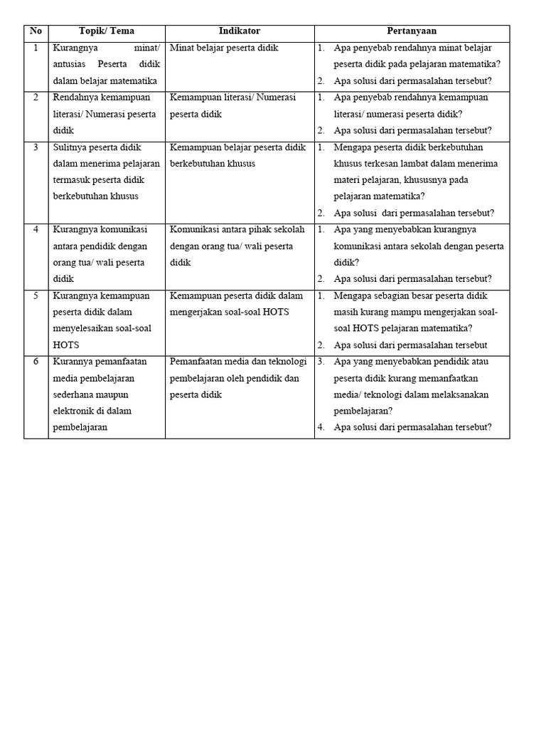 Daftar Pertanyaan Wawancara | PDF