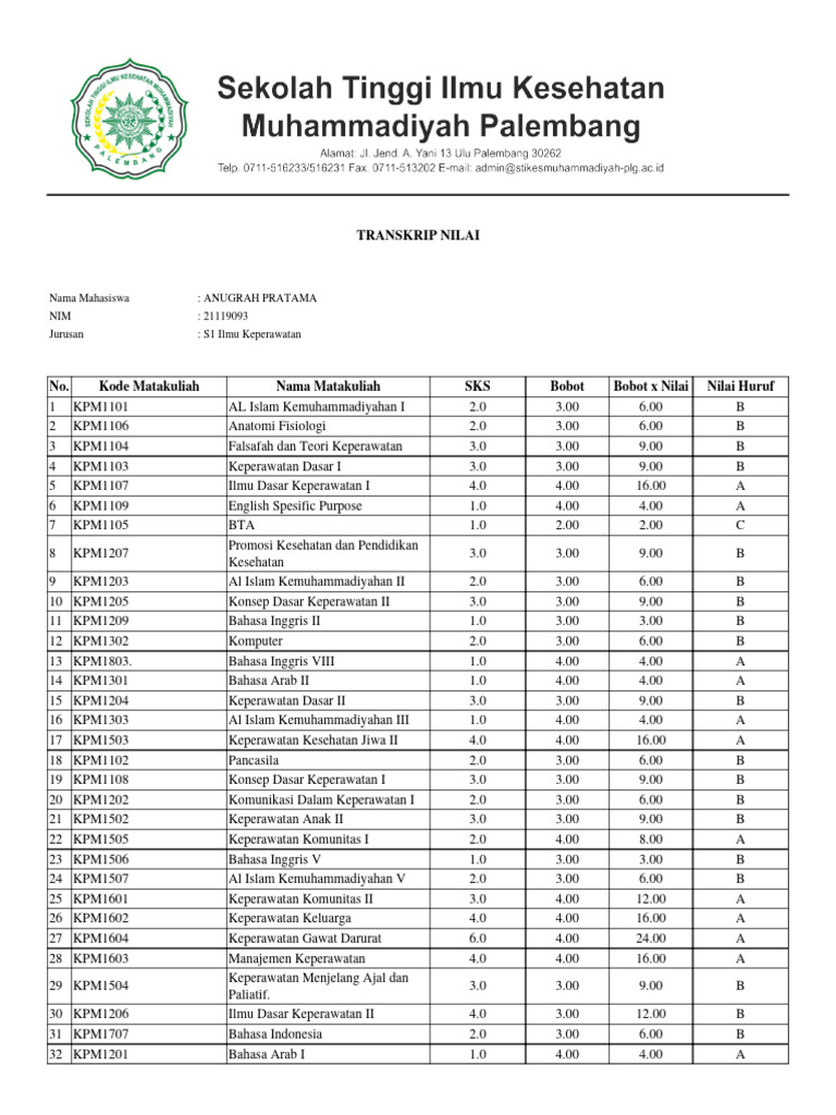 Transkrip - Nilai 2 | PDF
