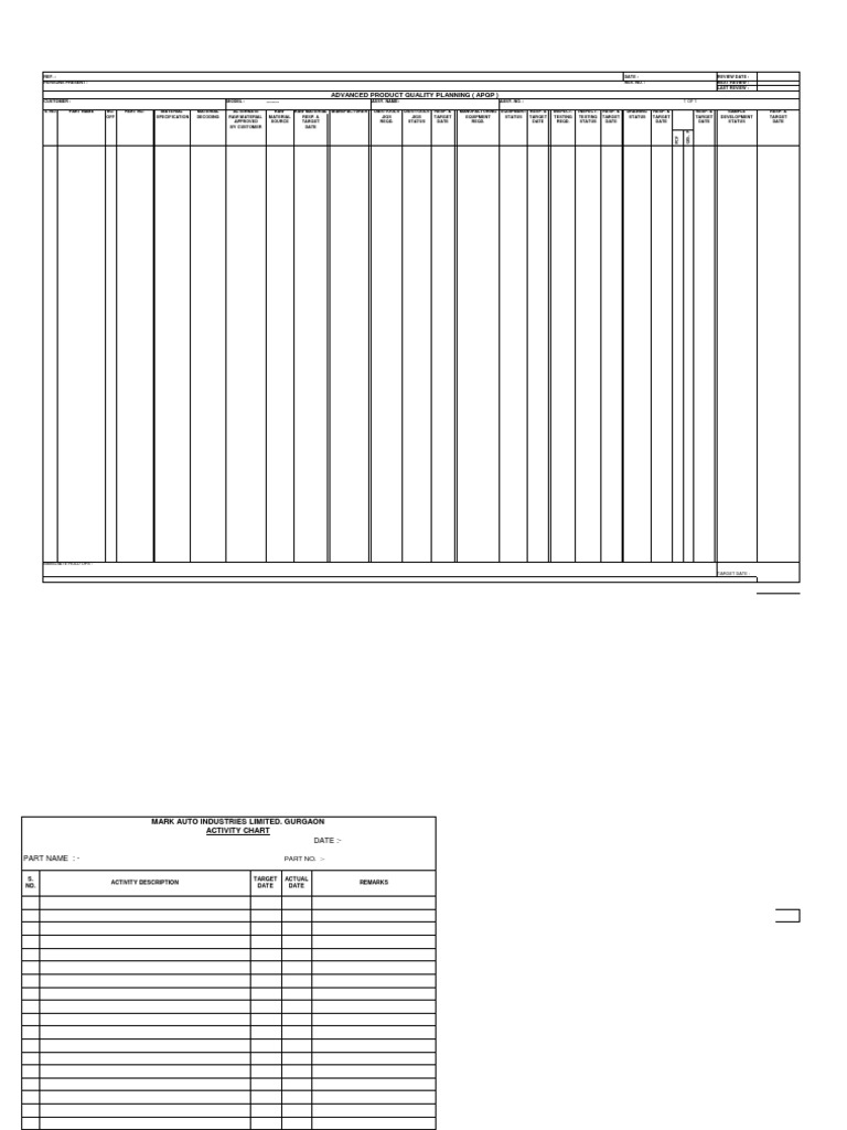 APQP Template for Quality Planning | PDF