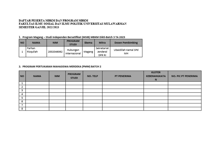Daftar Peserta Program MBKM 2023 | PDF