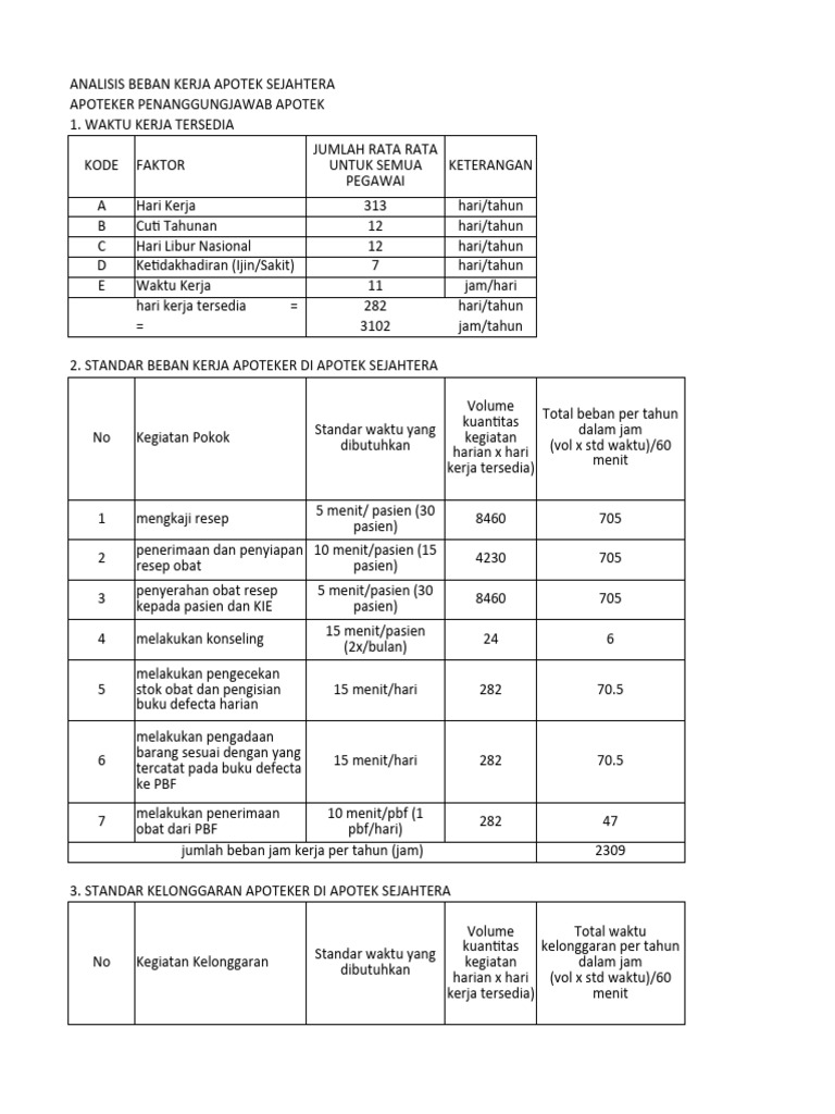 Analisis Beban Kerja | PDF