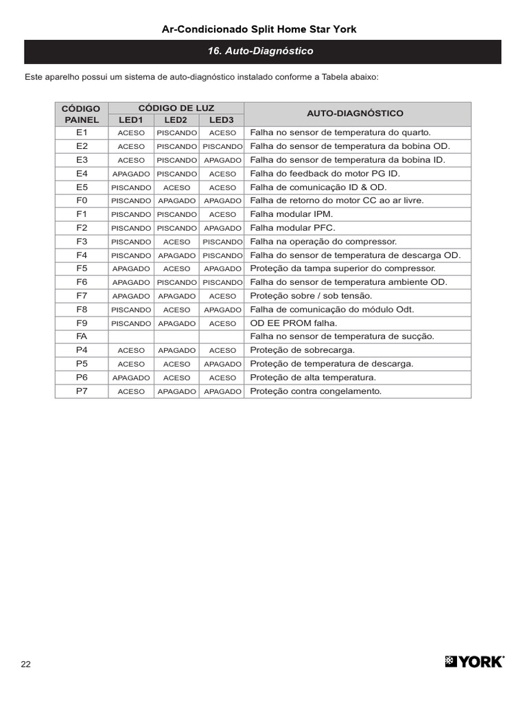 Codigo - Erro .Ar-Condicionado - York | PDF