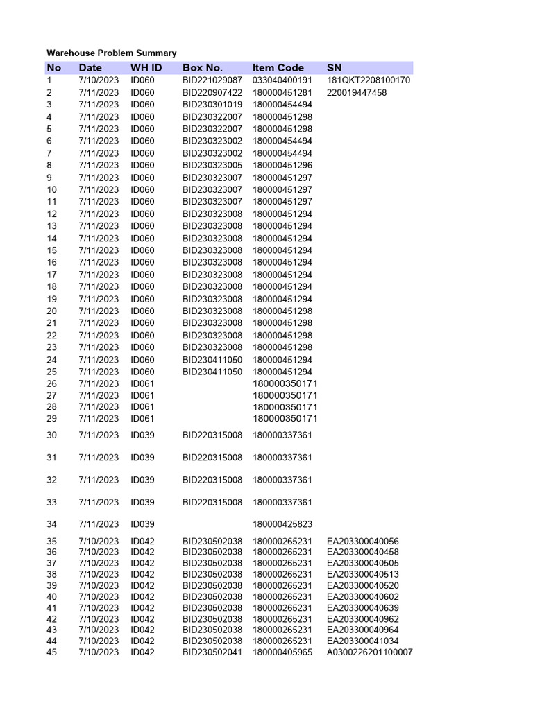 Cycle Count Issue Pdf