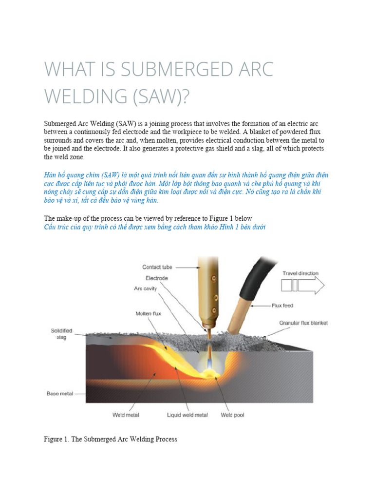 What Is Submerged Arc Welding | PDF