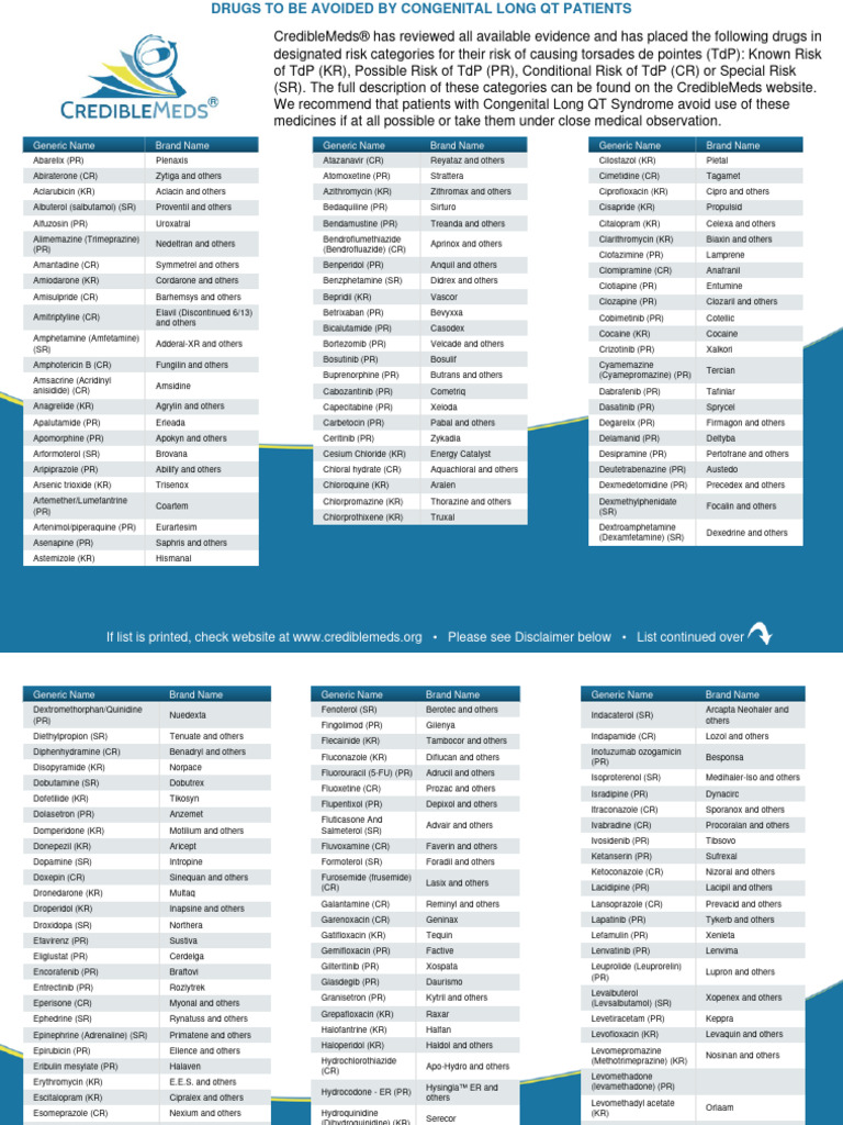 Drugs to Avoid for Long QT Patients | PDF
