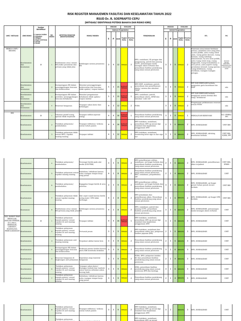 MFK 3.3 RISK REG K3RS 2022 Fix | PDF