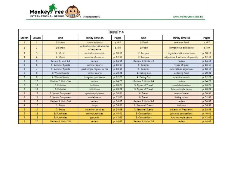 Trinity 4 Pace | PDF | Adverb | Verb