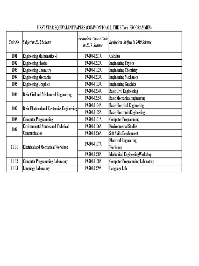 Exam - 9 - Merged Final | PDF | Electrical Engineering | Engineering
