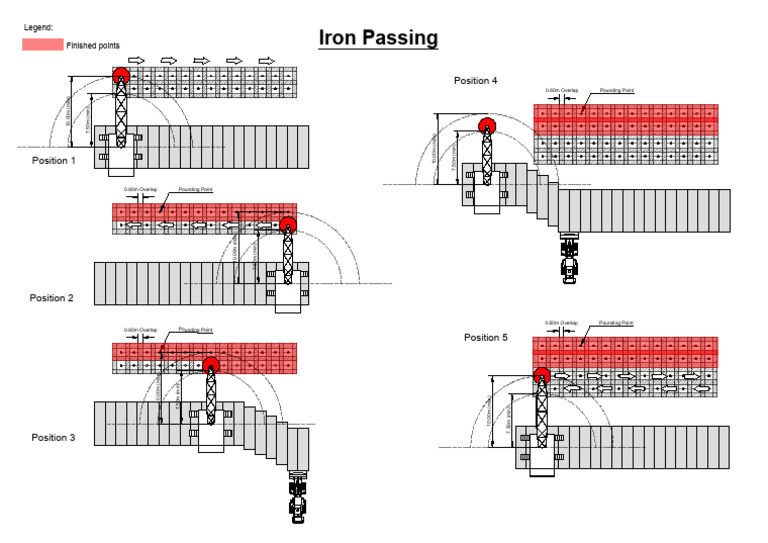 Iron Pass | PDF