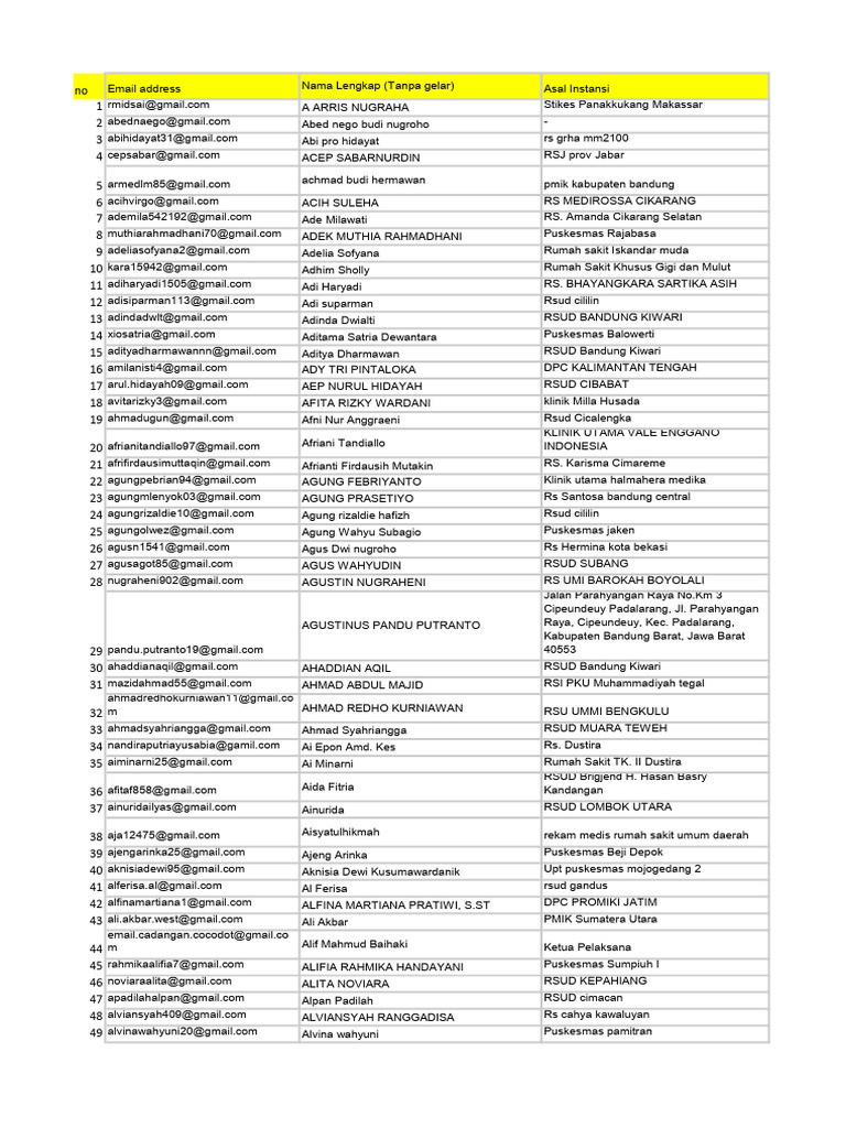 Data Pengajuan Sertifikat | PDF