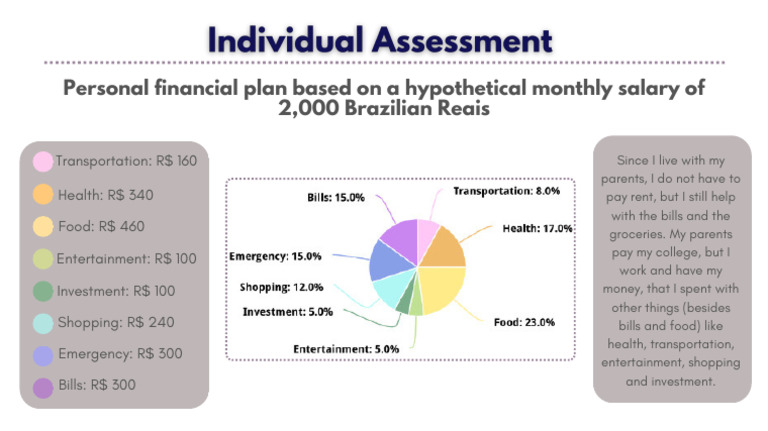 Individual Assessment | PDF