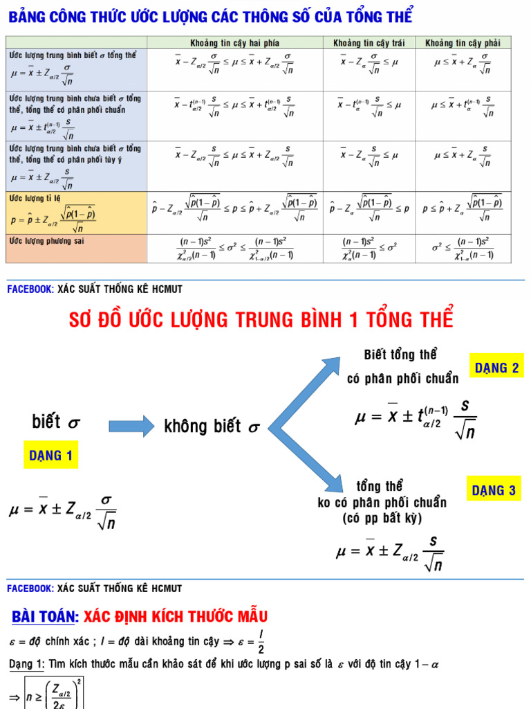 Công TH C XSTK MT2013 - hk231 | PDF
