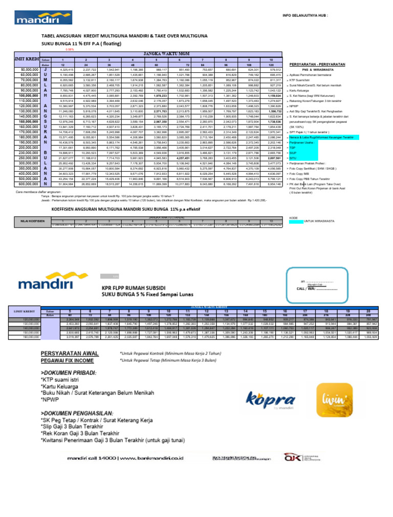 Brosur FLPP 2023 | PDF
