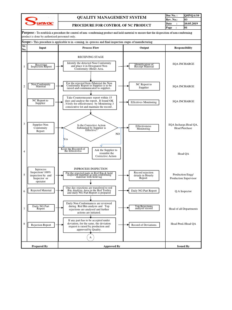 QSP-QA-10 Procedure For Control of NC Product | PDF