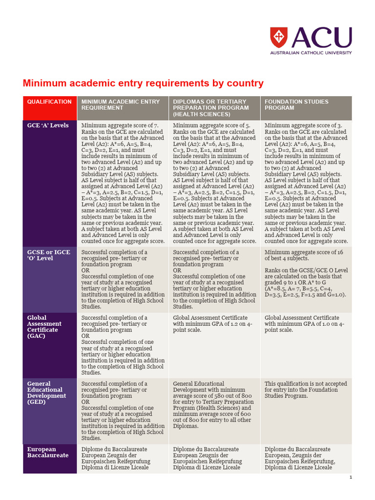 Bachelor Degree Entry | PDF | Gce Advanced Level (United Kingdom ...