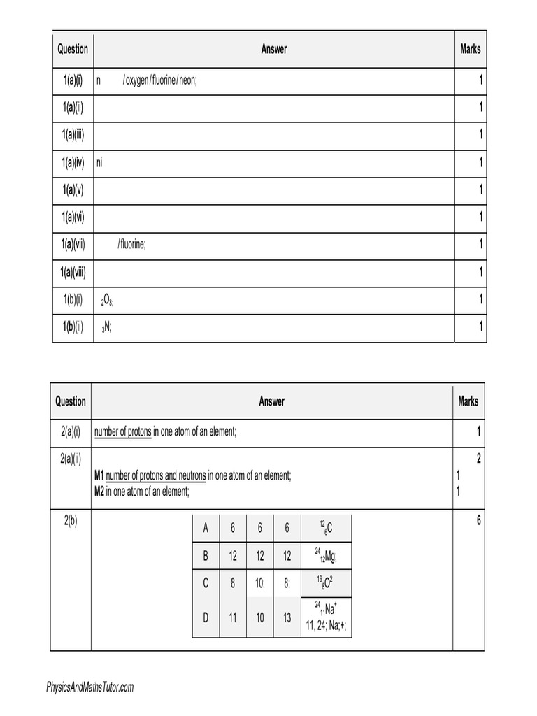 Periodic Table 1 MS | PDF | Chemical Equilibrium | Ionic Bonding
