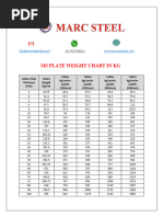 Gi Sheet Weight Chart | PDF | Sheet Metal | Pound (Mass)