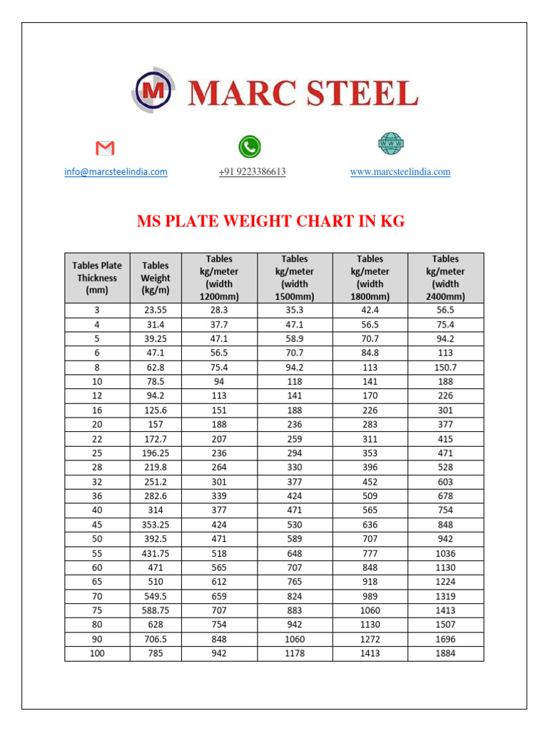 Ms Plate Weight Chart in KG | PDF | Sheet Metal Ms Plate Weight Chart in KG | PDF | Sheet Metal