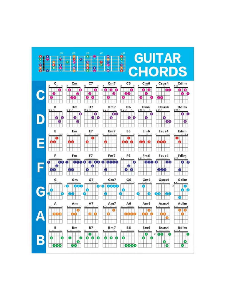 Guitar-Chords-Charts-MostPopular | PDF