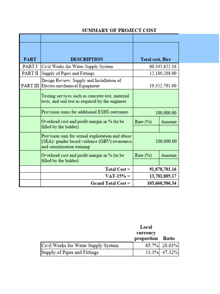 Amended BoQ Contract | PDF | Civil Engineering | Building Engineering