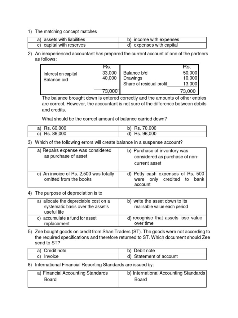 Assignment PRC Revision MCQs | PDF | Finance & Money Management
