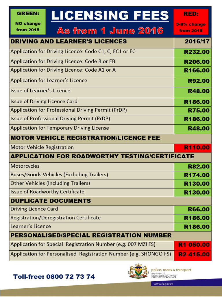 Poster Licence Fees 2016 | PDF