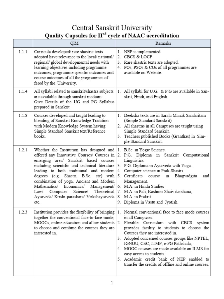 Quality Capsules For IInd Cycle of NAAC | PDF | Curriculum | Educational Technology