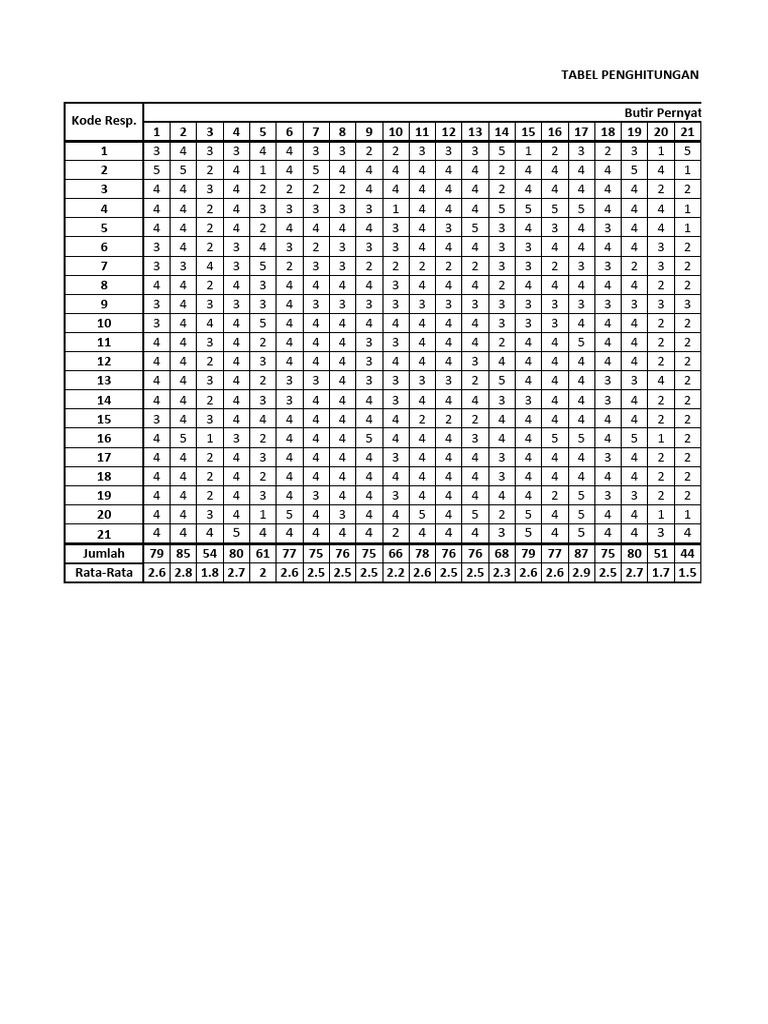 Hitung Angket | PDF
