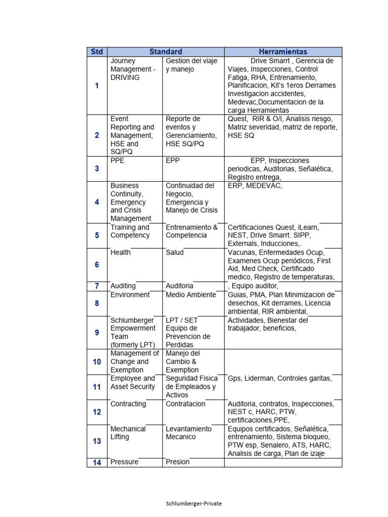 Estandares SLB | PDF